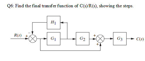 Solved Q6: Find the final transfer function of CsR(s), | Chegg.com