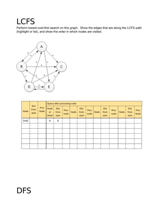 Solved Consider the following graph. Do a breadth-first | Chegg.com