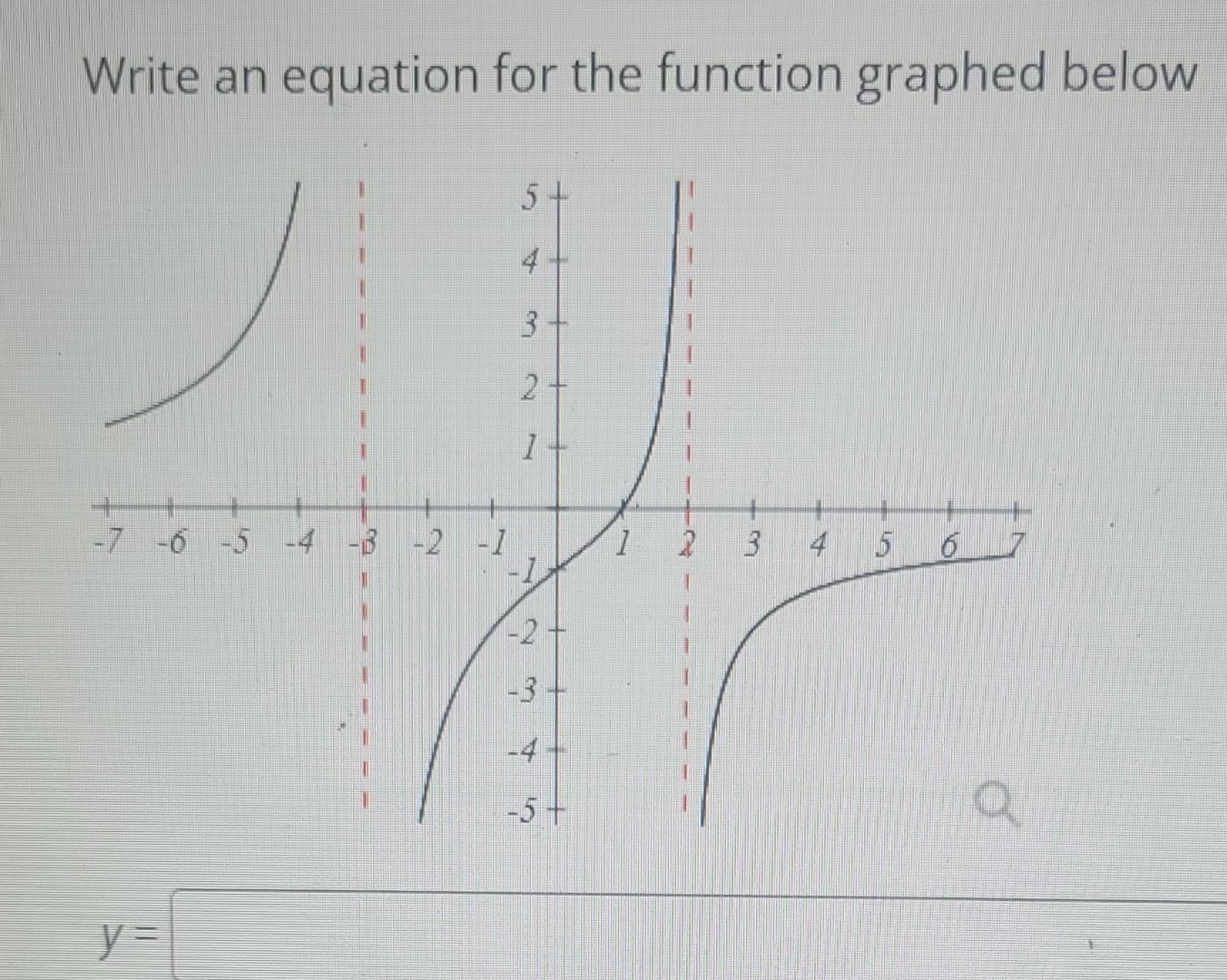 Solved Write an equation for a rational function with: | Chegg.com