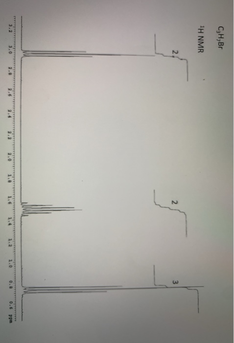 Solved determine the three different structures of C3H7Br | Chegg.com
