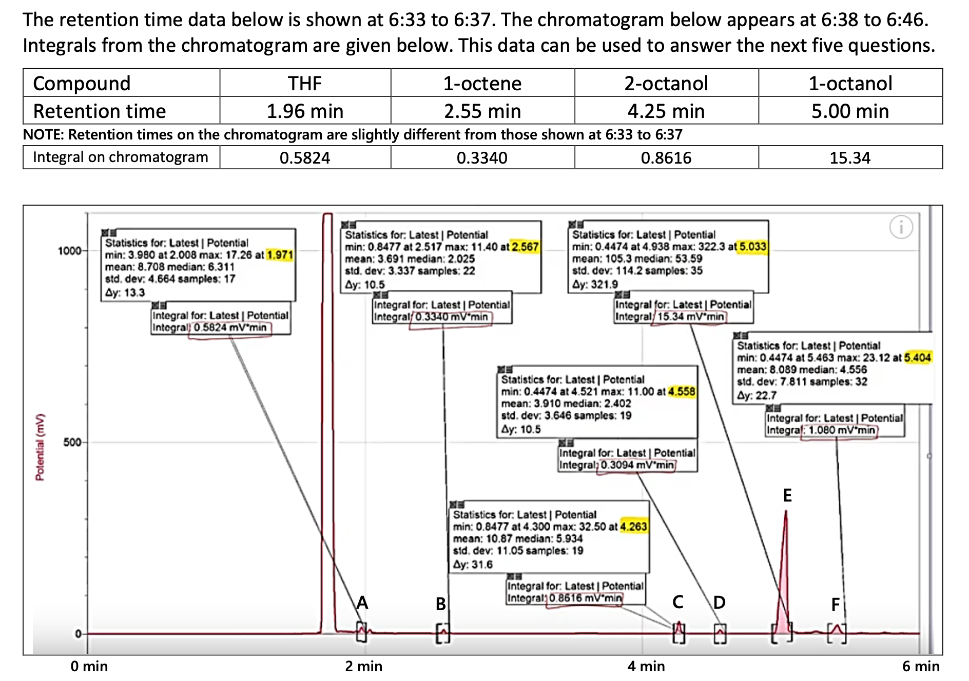 Solved The retention time data below is shown at 6:33 ﻿to | Chegg.com