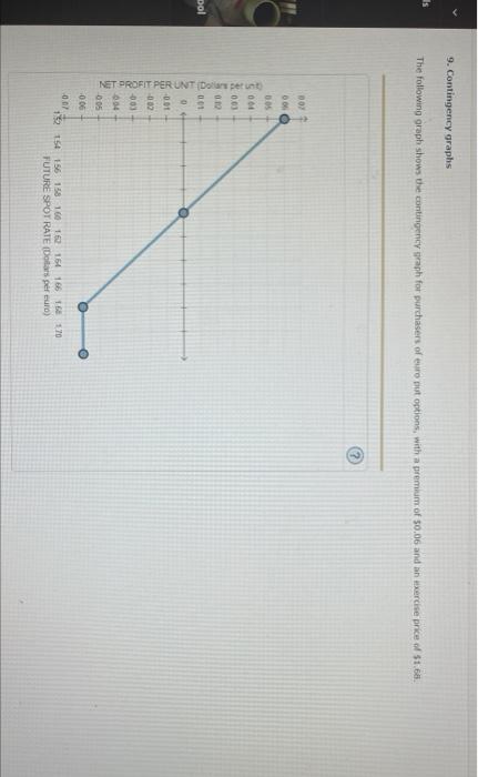 Solved 9. Contingency graphs Is The following graph shows | Chegg.com