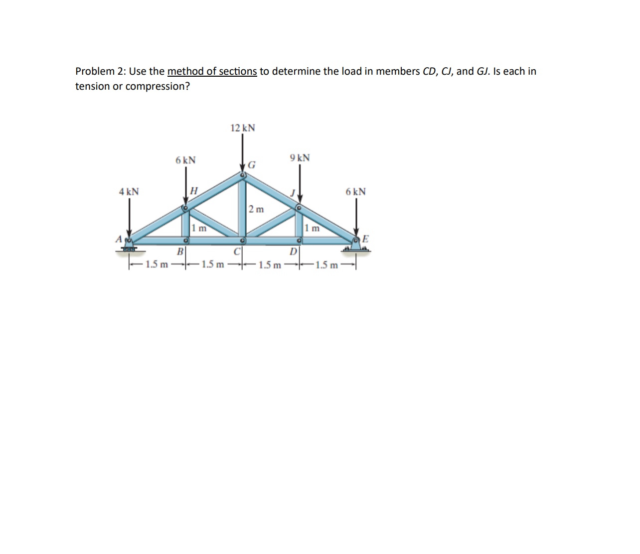 Solved Problem 2: Use the method of sections to determine | Chegg.com