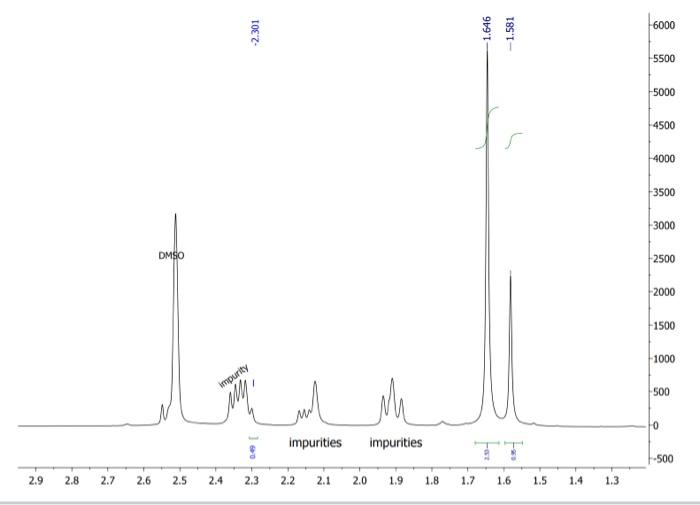 Solved can you analyze this NMR spectra for the product and | Chegg.com