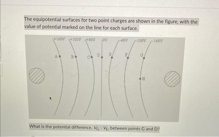 Solved The equipotential surfaces for two point charges are | Chegg.com