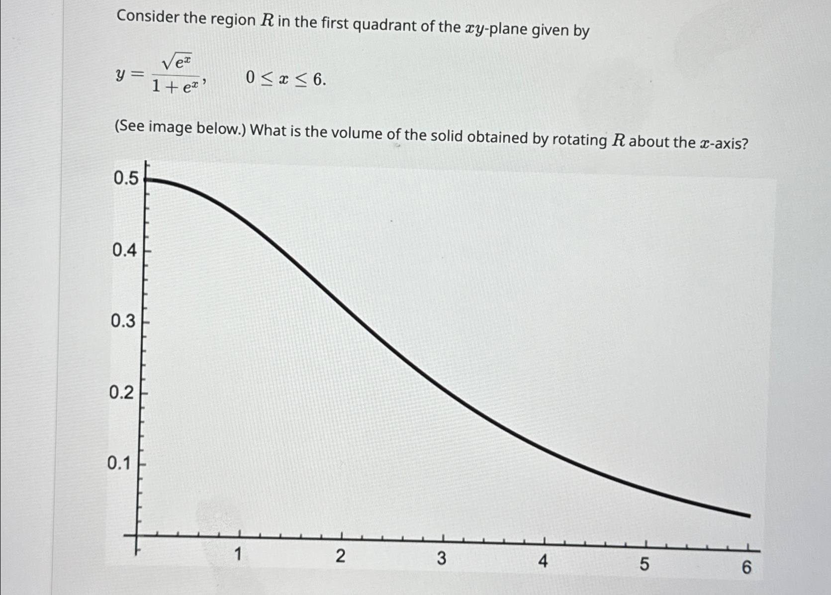 Solved Consider the region R ﻿in the first quadrant of the | Chegg.com