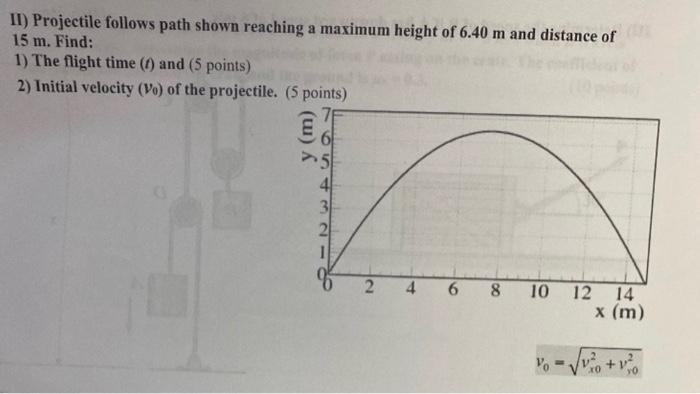 Solved II) Projectile follows path shown reaching a maximum | Chegg.com