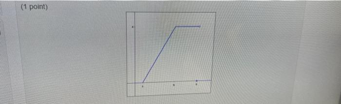 (1 point)The graph of f(t) is given above Express | Chegg.com