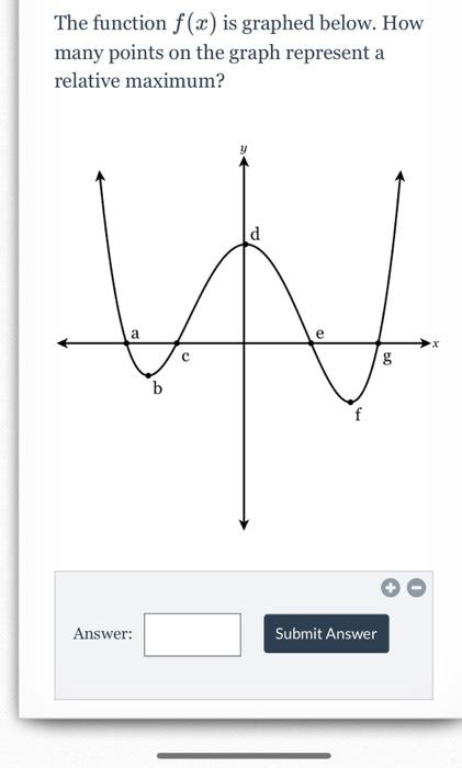 Solved The function f(x) is graphed below. How many points | Chegg.com