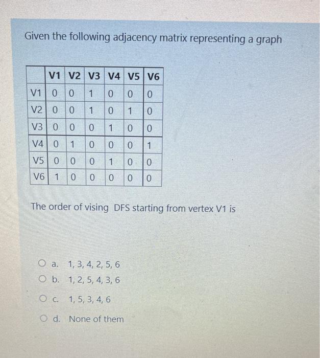 Solved Given the following adjacency matrix representing a | Chegg.com