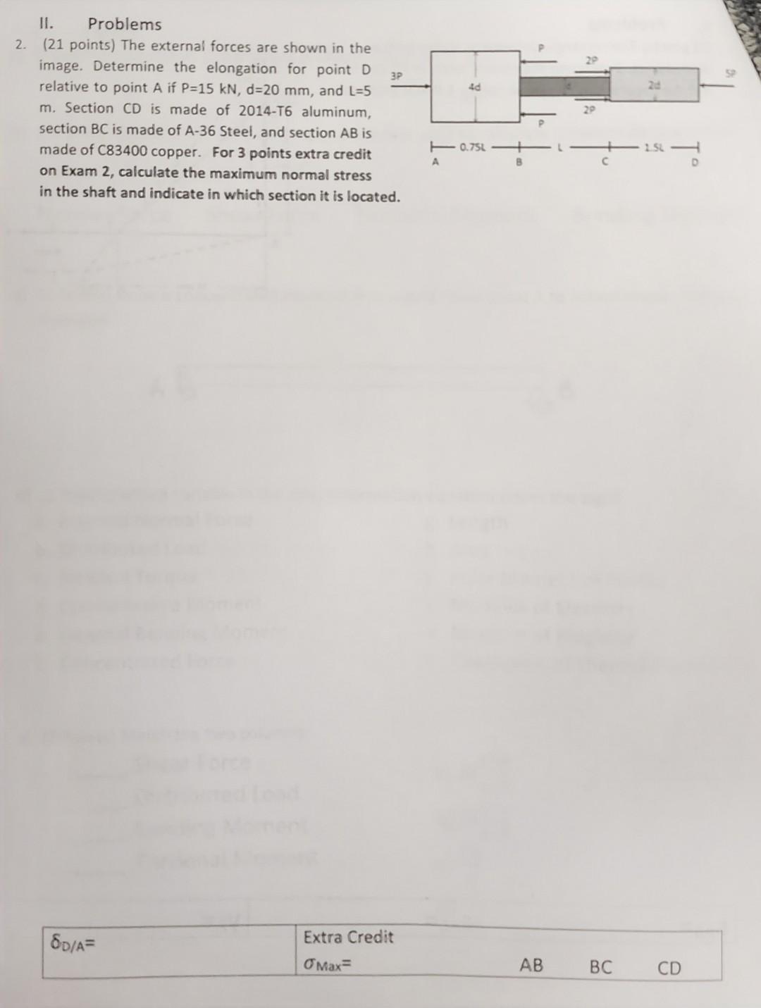 Solved 2. (21 points) The external forces are shown in the | Chegg.com