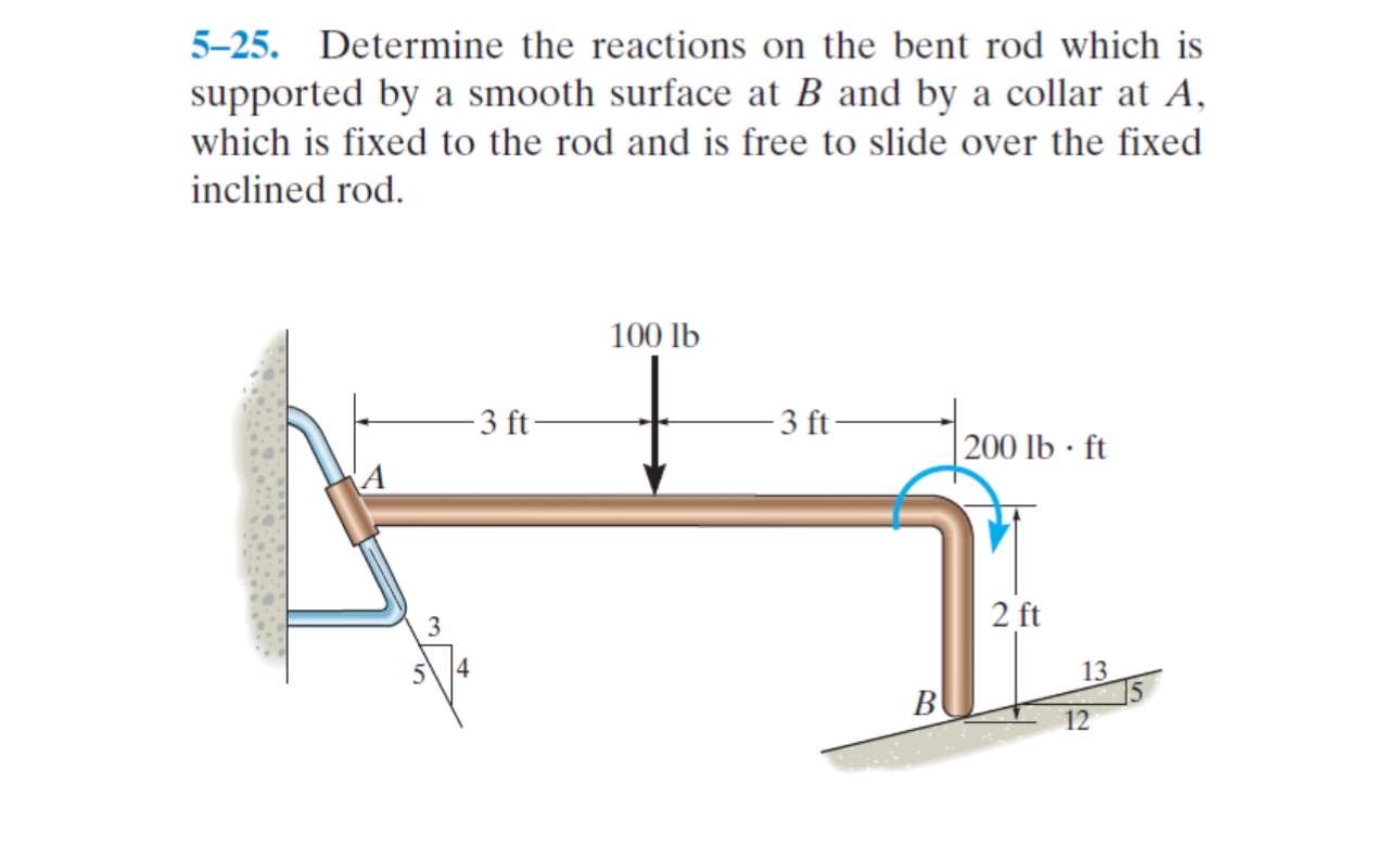 Solved 5-25. ﻿Determine the reactions on the bent rod which | Chegg.com