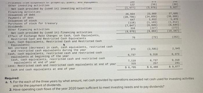 Solved Following are comparative statements of cash flows, | Chegg.com