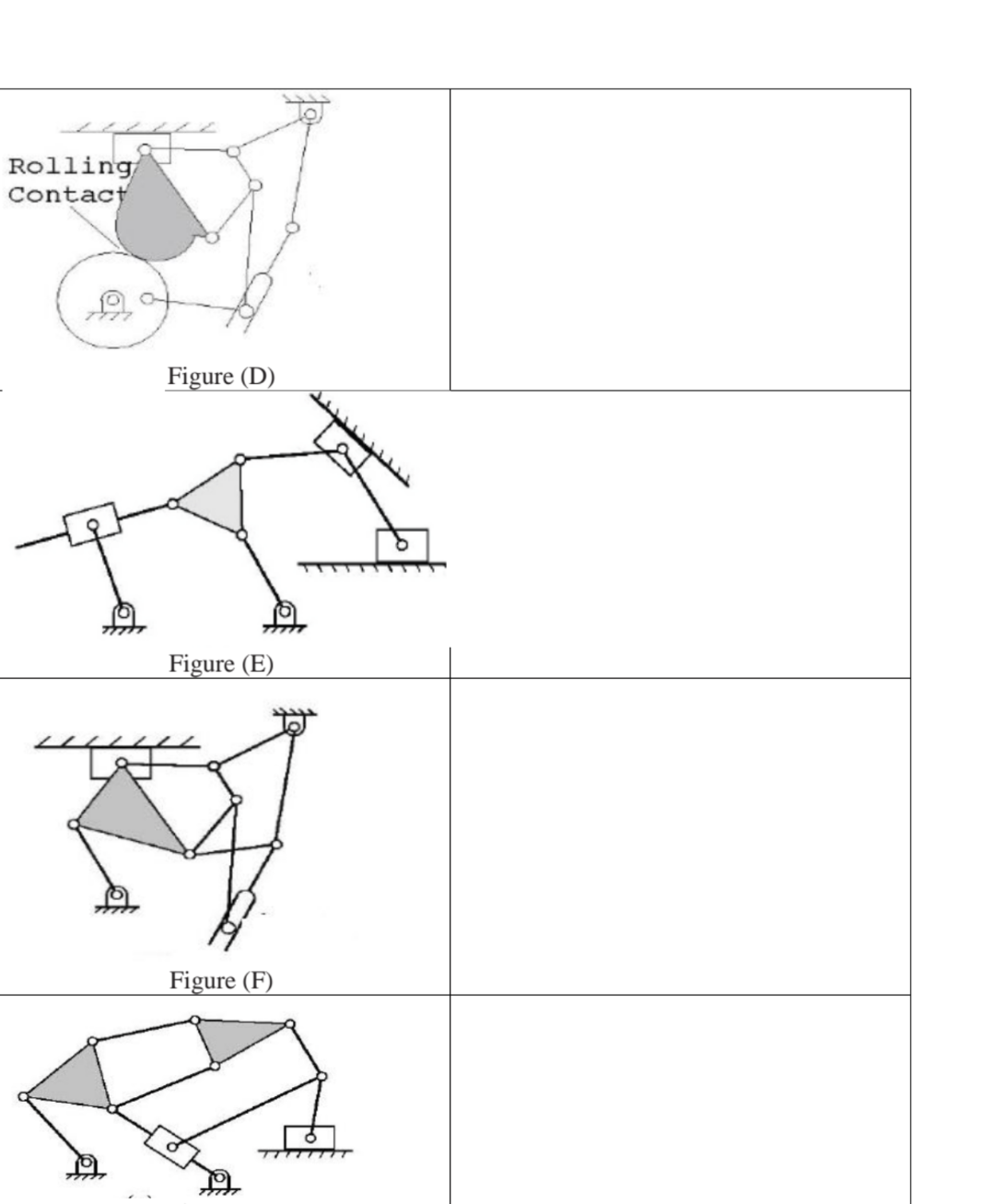 Solved Find degree of freedom and type of mechanism | Chegg.com