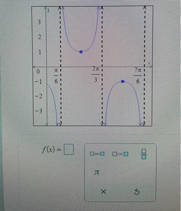 Solved Write a function of the form f(x)= csc(Bx-C) for the | Chegg.com