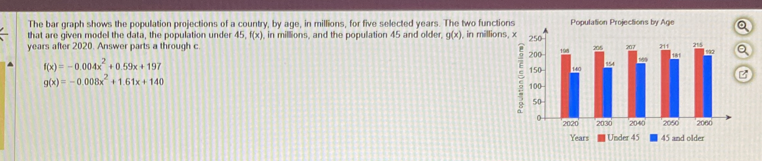The bar graph shows the population projections of a | Chegg.com