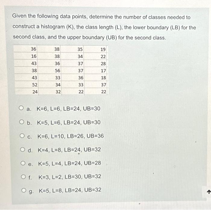 Solved Given the following data points, determine the number | Chegg.com