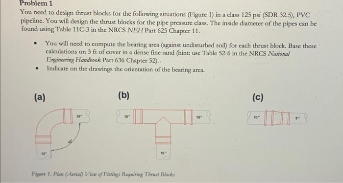 You need to design thrust blocks for the following | Chegg.com