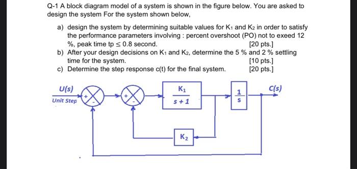 Solved Q-2 Consider the servo system with tachometer | Chegg.com