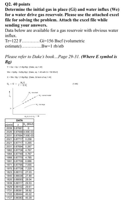 Q2. 40 points Determine the initial gas in place (Gi) | Chegg.com