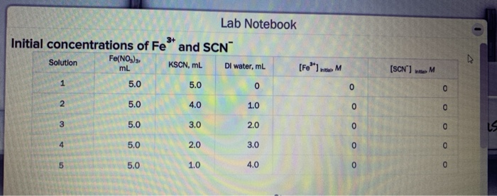 Solved Lab Notebook Initial concentrations of Fe ** and SCN | Chegg.com