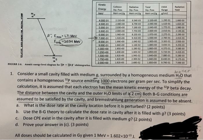 Kinetic Energy MeV Collision Stp. Pow MeV cm2/s | Chegg.com