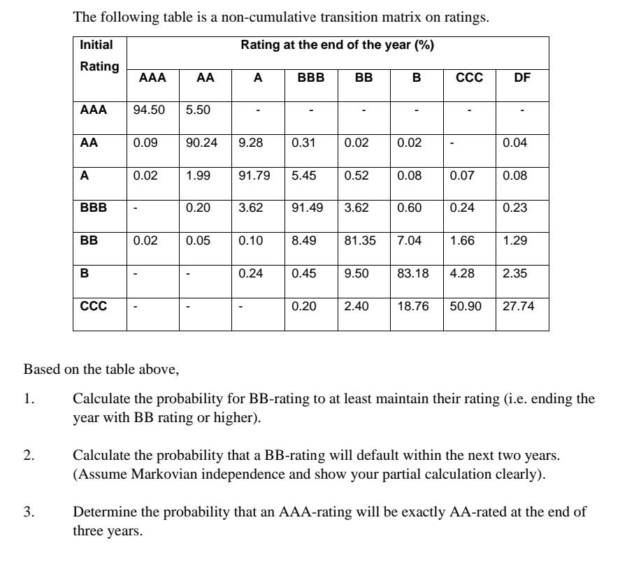 Solved 1. 2. The following table is a non-cumulative | Chegg.com