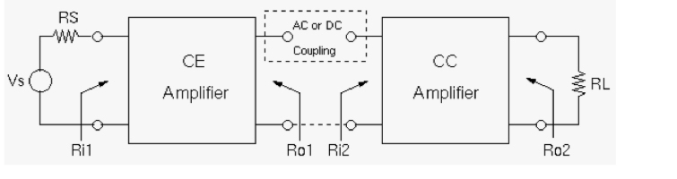 Solved Consider the two stage CE-CC amplifier in the figure | Chegg.com