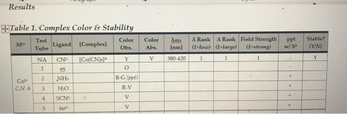 Solved Results Table 1. Complex Color & Stability Test Mo | Chegg.com