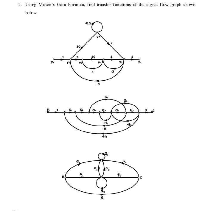 1. Using Mason's Gain Formula, find transfer | Chegg.com