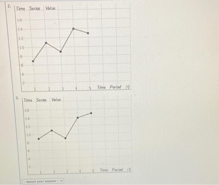 Solved Consider the following time series data. 1 2 3 4 un Y | Chegg.com