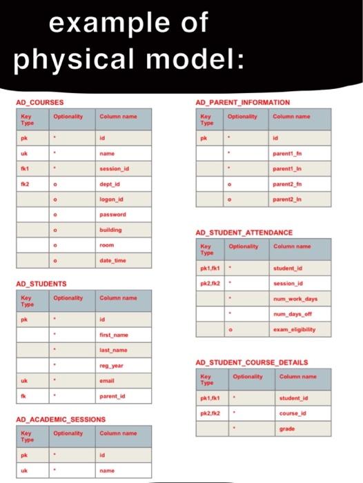 Solved Exercise : Transform the Following (ER model) into | Chegg.com
