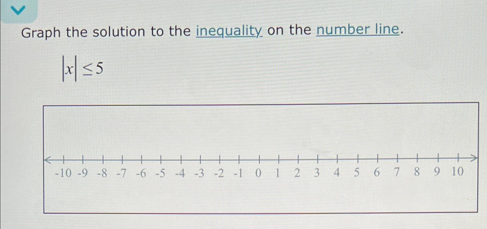 Solved Graph the solution to the inequality on the number | Chegg.com