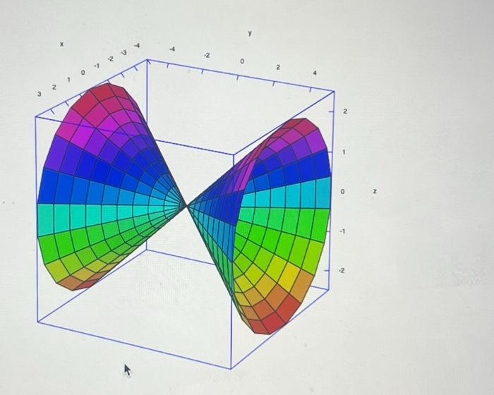 Solved Match each graph with its equation. Use the mouse to | Chegg.com