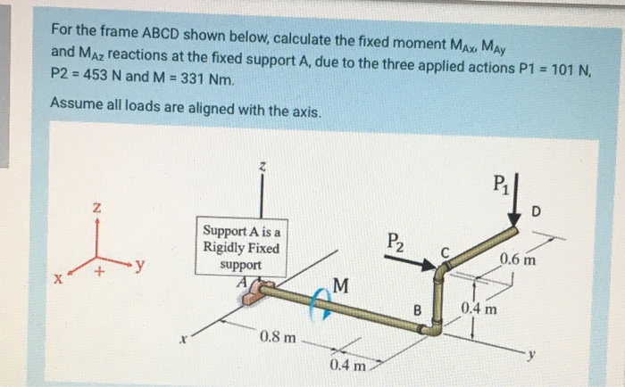 Solved For the frame ABCD shown below, calculate the fixed | Chegg.com