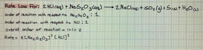Solved Create a potential energy diagram containing all | Chegg.com
