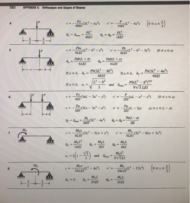 Solved Problem 5 A simply supported beam is subjected to the | Chegg.com
