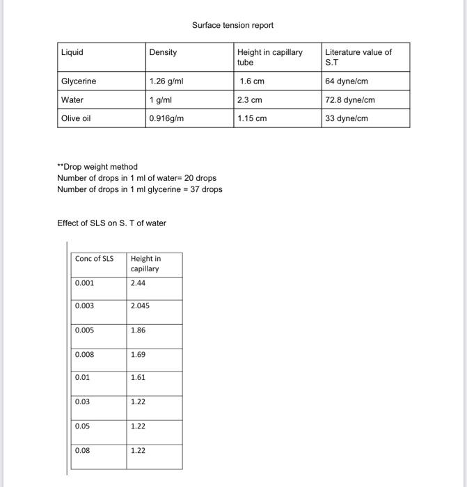 Results and Calculations: 1. Capillary tube method: | Chegg.com