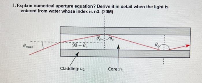 Solved 1. Explain numerical aperture equation? Derive it in | Chegg.com