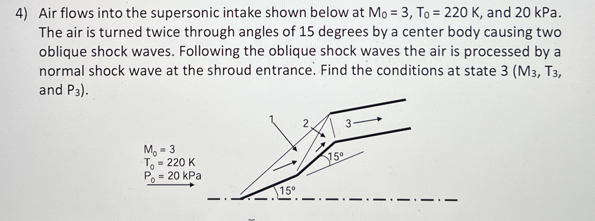 Solved Air flows into the supersonic intake shown below at | Chegg.com