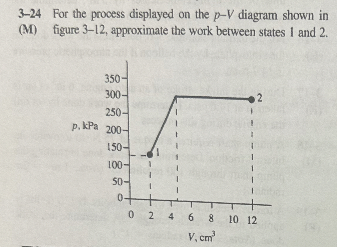 Solved 3-24 ﻿For the process displayed on the p-V ﻿diagram | Chegg.com