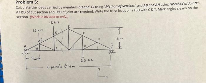 Solved statics problem :Calculate the loads carried by | Chegg.com