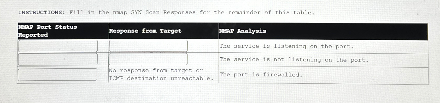 Solved Instructions Fill In The Nmap Syn Scan Responses For
