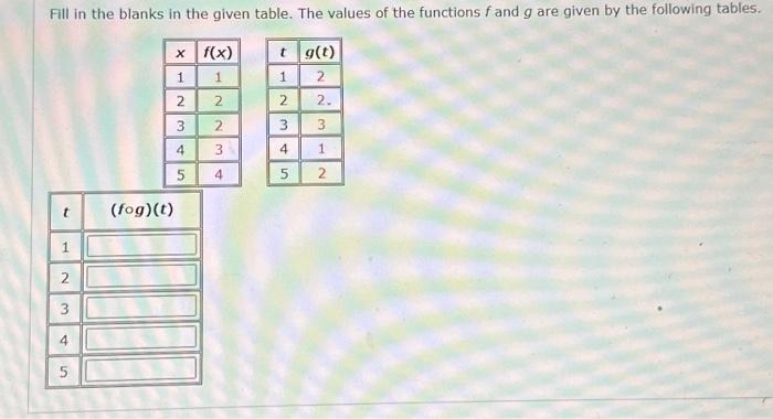 Solved Fill in the blanks in the given table. The values of | Chegg.com