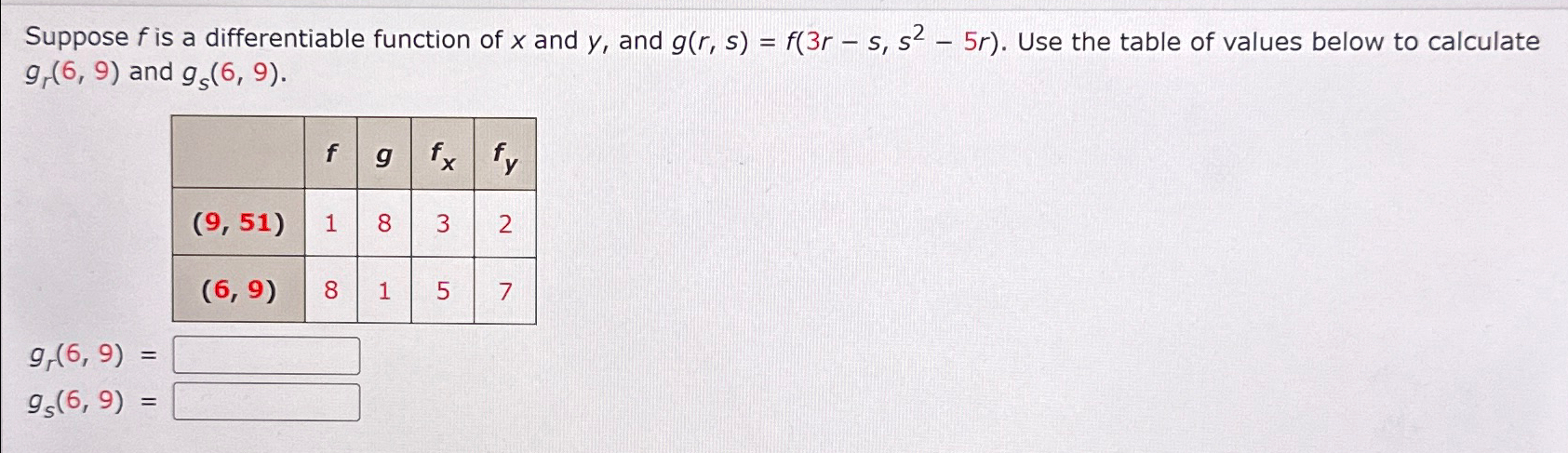Solved PLEASE HELPPPPSuppose f ﻿is a differentiable function | Chegg.com