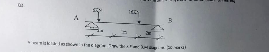 Solved A beam is loaded as shown in the diagram. Draw the | Chegg.com