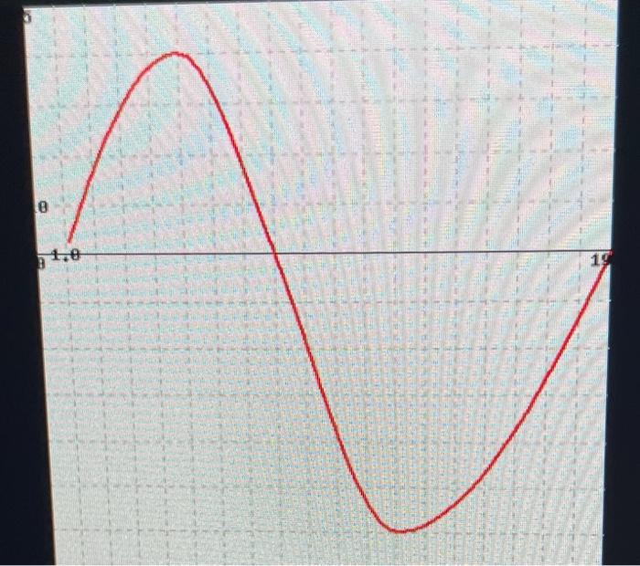 Solved Determine the intervals on which fis increasing or | Chegg.com