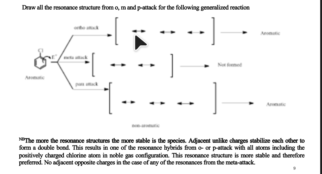 Draw all the resonance structure from o,m ﻿and p | Chegg.com