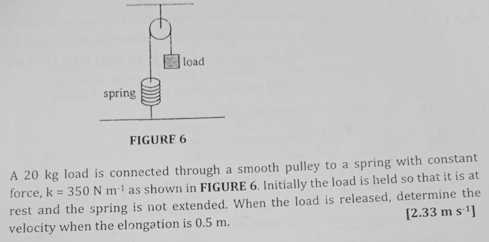 Solved A 20 kg load is connected through a smooth pulley to | Chegg.com