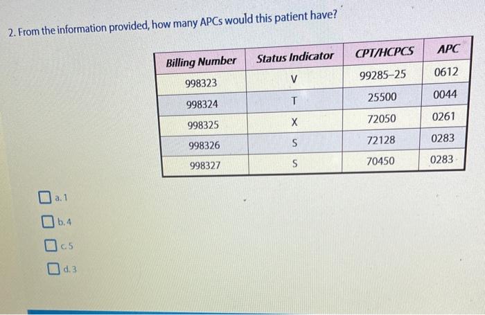 Solved 2. From the information provided, how many APCs would | Chegg.com